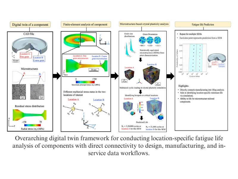Advanced Computational Materials and Experimental Evaluation Lab - Purdue University